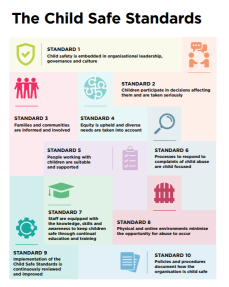 Safe Ministry - Wyoming Anglican